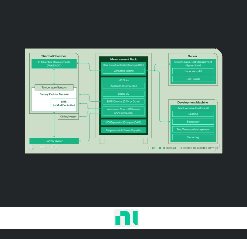 Embesys Innovative Technologies Pvt.Ltd – Embesys Innovative ...