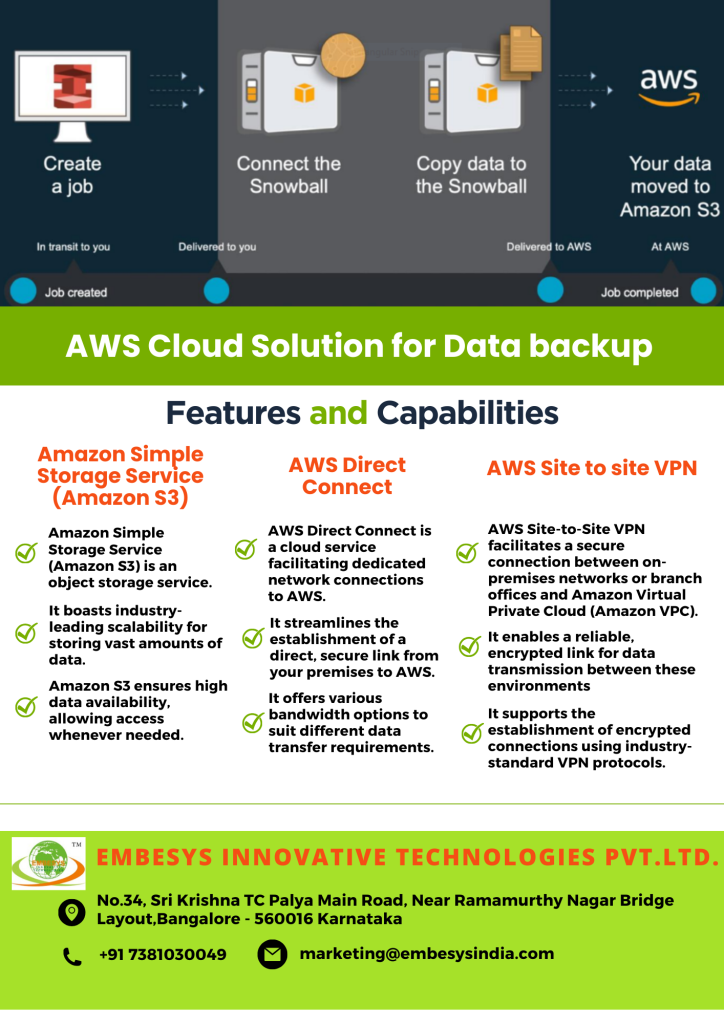 AWS – Embesys Innovative Technologies Pvt.Ltd